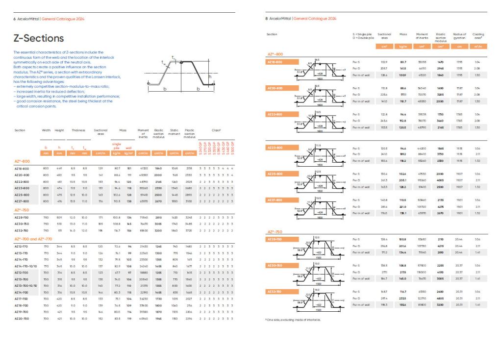 Gesamtkatalog | ArcelorMittal Spundwand